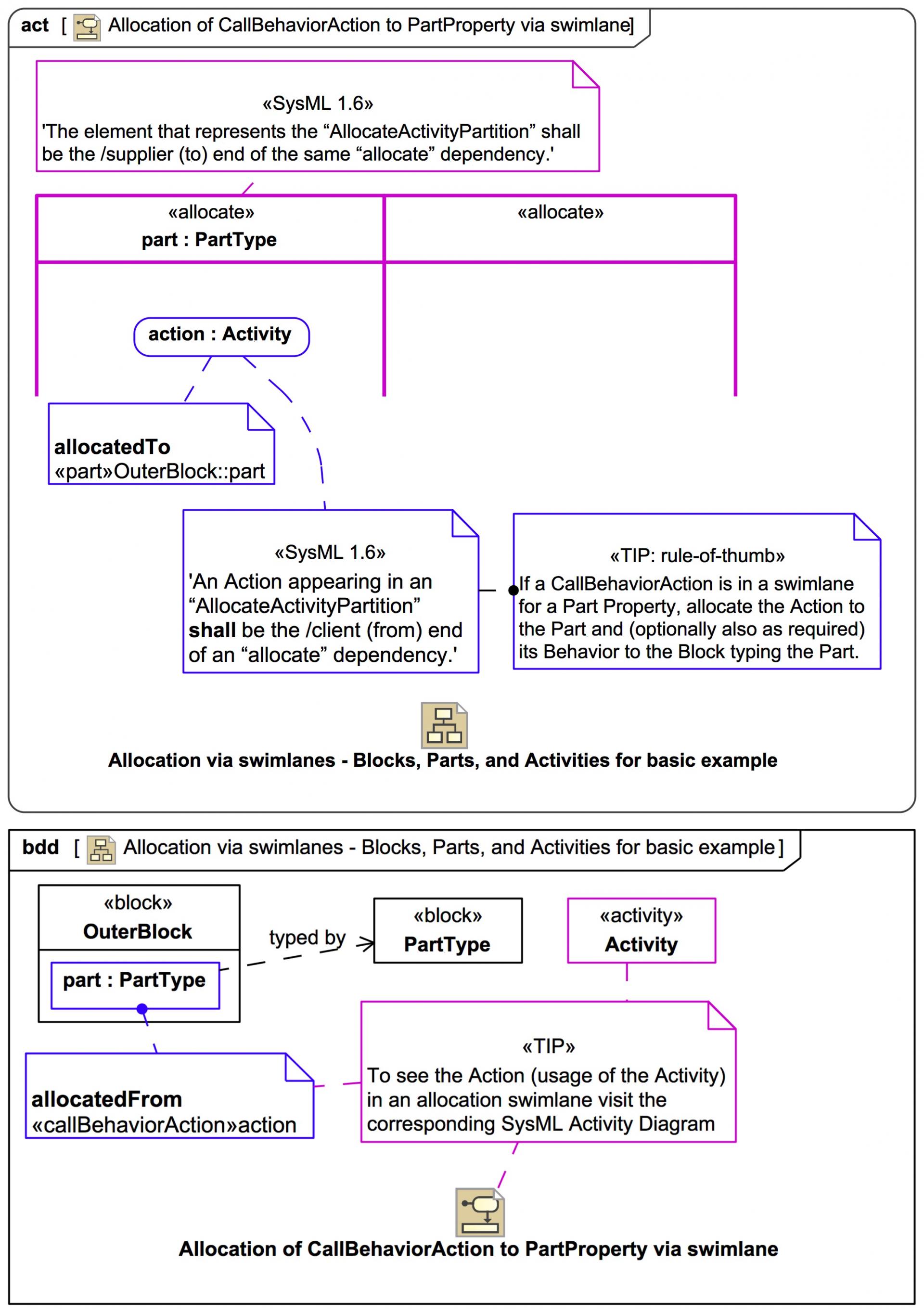 15:01: The Allocate relationship and functional analysis | Webel IT Australia